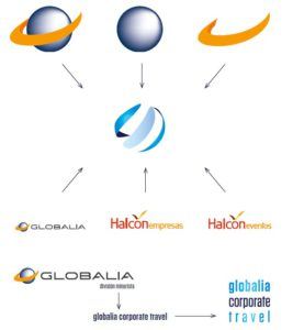 Globalia lanza una nueva marca especializada en el sector corporativo
